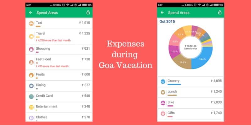 30 Days Long GOA Vacation in the cost of a 4-days trip - Cash Overflow