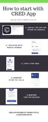 CRED Review: Get Rewards on Paying Credit Card Bills in India