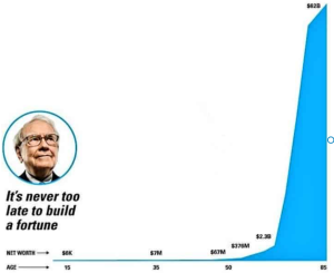 How to Start Investing in Share Market With Rs 10,000 in India