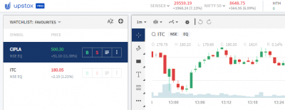 How to Start Doing Stock Intraday Trading in India For Beginners