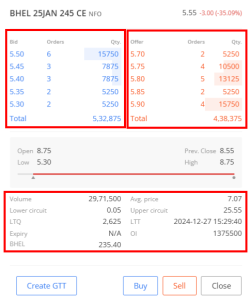 Step By Step Guide On Options Trading in India 2025: Indicators, Strategies
