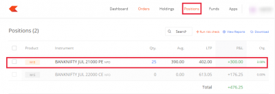 Step By Step Guide On Options Trading in India 2025: Indicators, Strategies