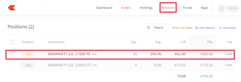 Step By Step Guide On Options Trading in India 2025: Indicators, Strategies