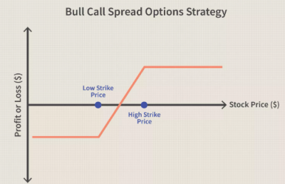 Step By Step Guide On Options Trading in India 2025: Indicators, Strategies