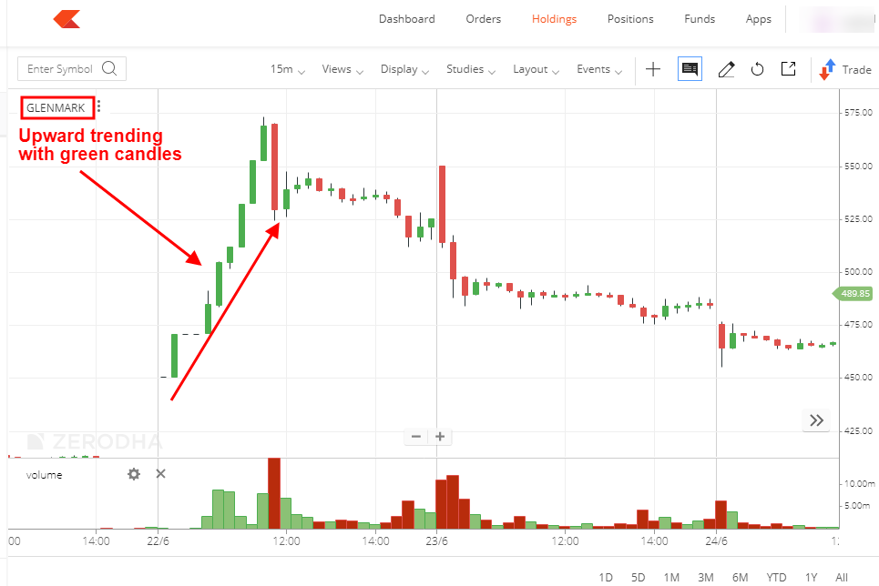 How To Earn 1000 Rs. From Share Market Daily
