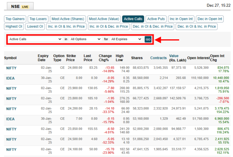 Step By Step Guide On Options Trading in India 2025: Indicators, Strategies