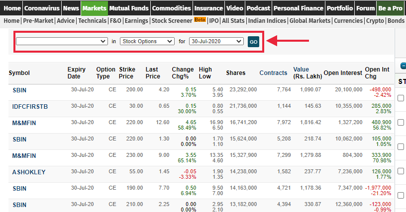 Step By Step Guide On Options Trading in India 2023: Indicators, Strategies