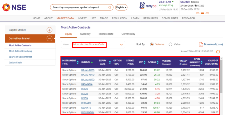 Step By Step Guide On Options Trading in India 2025: Indicators, Strategies