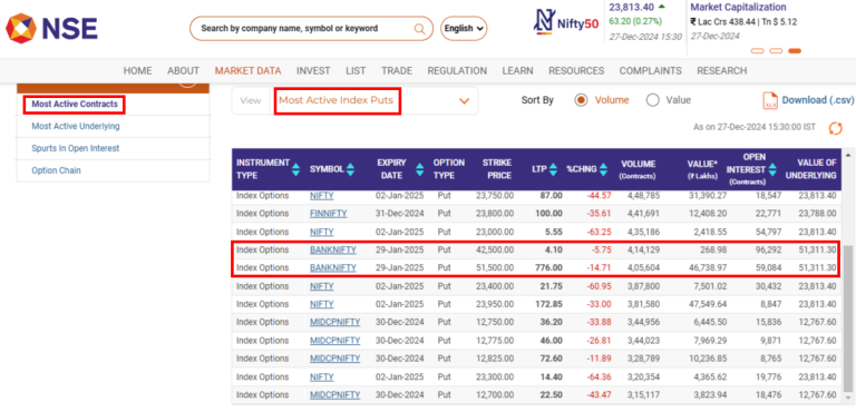 Step By Step Guide On Options Trading in India 2025: Indicators, Strategies