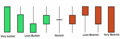 How To Read Candlestick Chart For Day Trading
