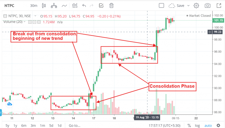 How To Read Candlestick Chart For Day Trading