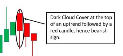 How To Read Candlestick Charts For Day Trading: A Beginner's Guide ...
