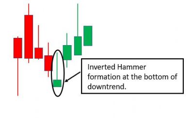 How To Read Candlestick Chart For Day Trading