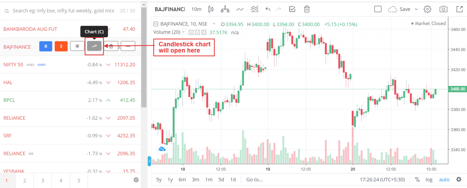 How To Read Candlestick Chart For Day Trading