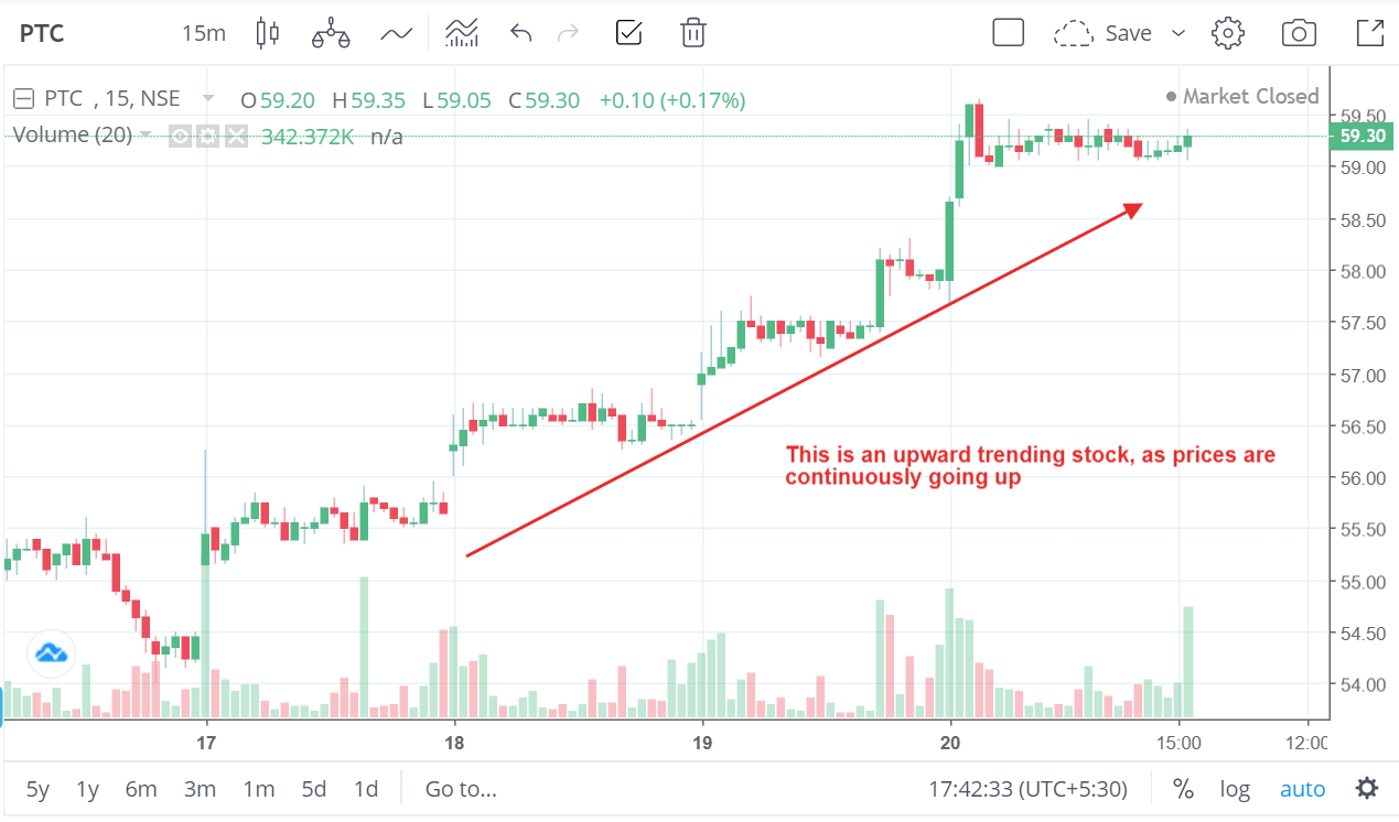 How To Read Candlestick Chart For Day Trading
