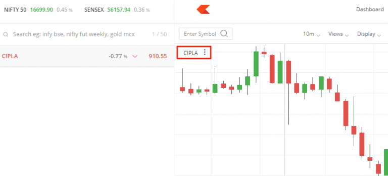 How to Start Doing Stock Intraday Trading in India For Beginners