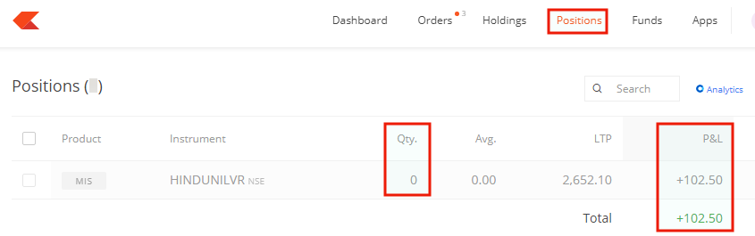 How to Start Doing Stock Intraday Trading in India For Beginners
