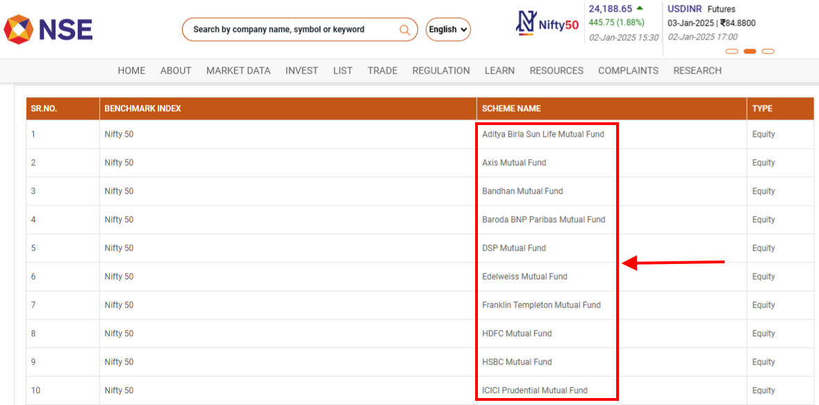 How to Invest in Index Funds in India (Nifty & Sensex)